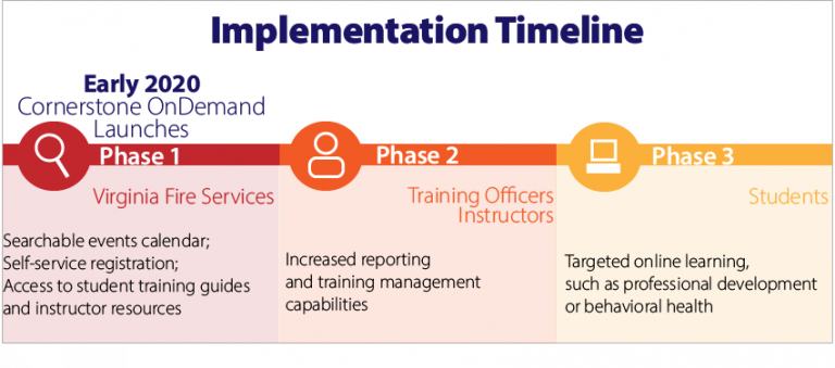 CSOD Page - Virginia Department of Fire Programs